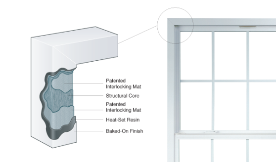 Products: Fiberglass Window Frames – PQNK